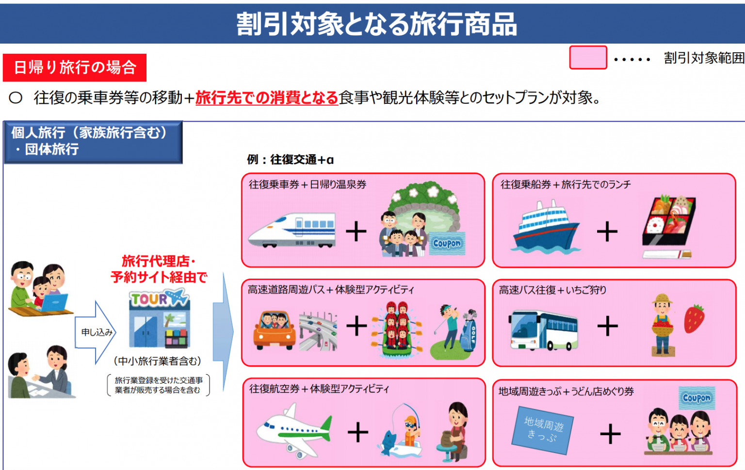 Go Toトラベルキャンペーンで出張や社員旅行をする場合〜会計や税務処理はどうなる？〜 | ソーシャル税理士 金子尚弘～NPO＆クラウド会計～